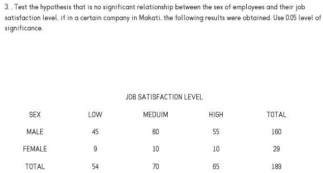 Solved Test The Hypothesis That There Is A Significant Relationship 5444