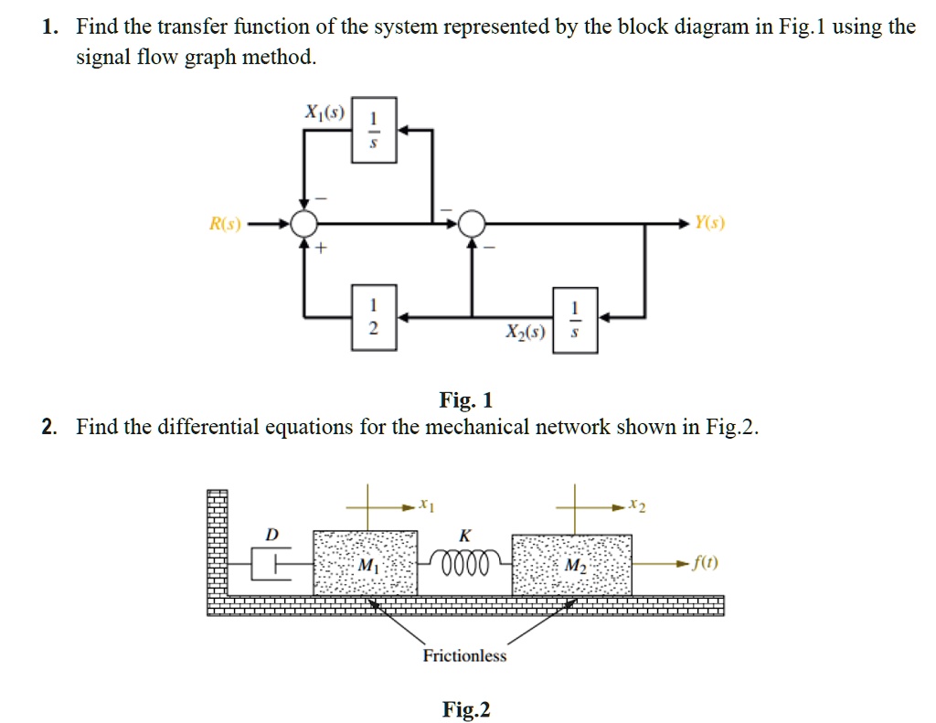 Solved 1 Find The Transfer Function Of The System Represented By The Block Diagram In Fig 1