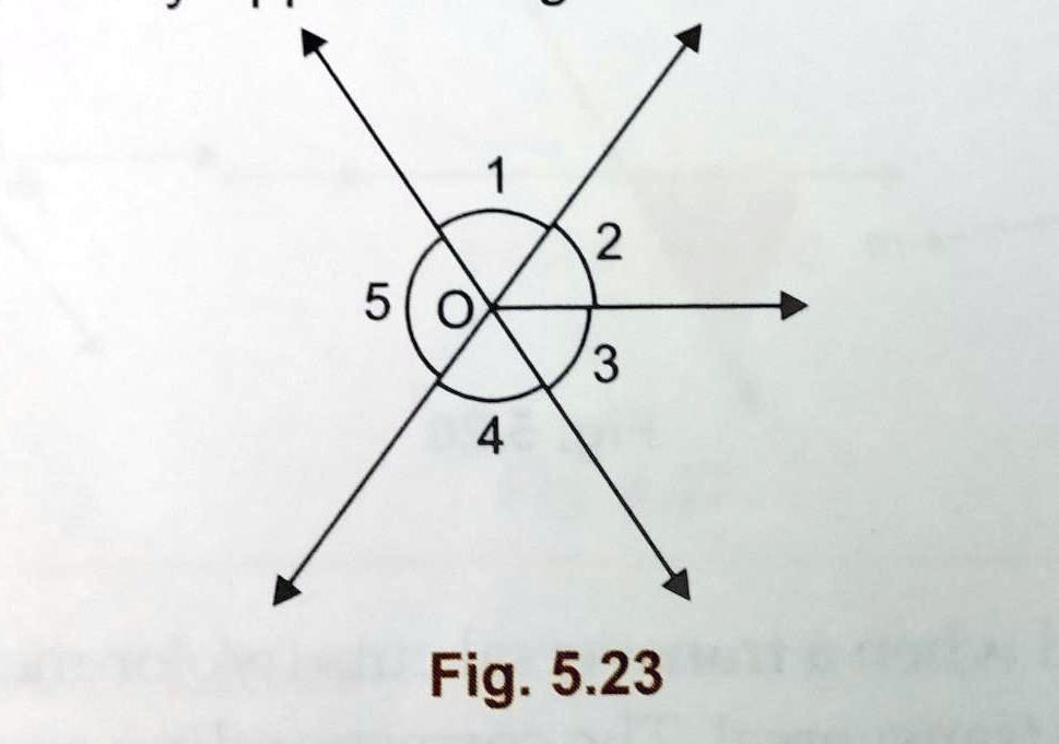 Fig. 5.23