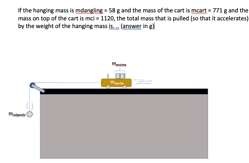 SOLVED: if the hanging mass is mdangling = 58 g and the mass of the ...