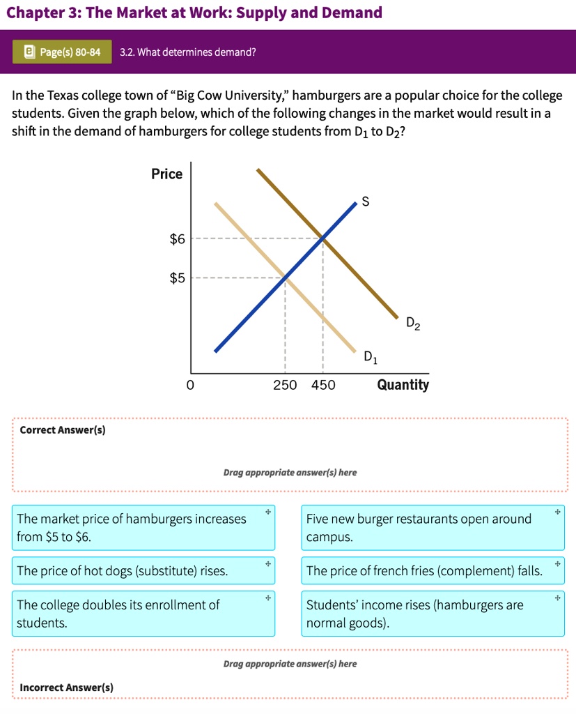 Chapter 3: The Market at Work: Supply and Demand Page(s) 80-84 3.2 ...