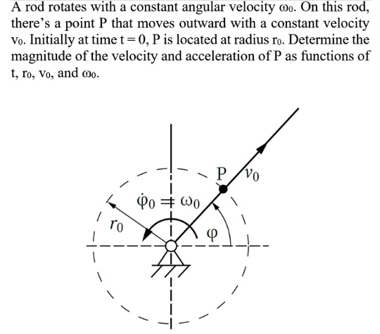 SOLVED: A rod rotates with a constant angular velocity Ï‰â‚€. On this ...