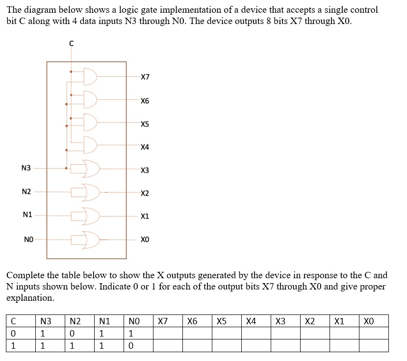 The diagram below shows a logic gate implementation of a device that ...