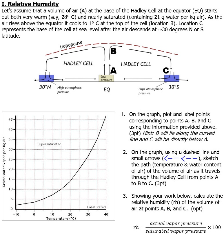 SOLVED: Question #1: On the graph, plot and label points corresponding ...
