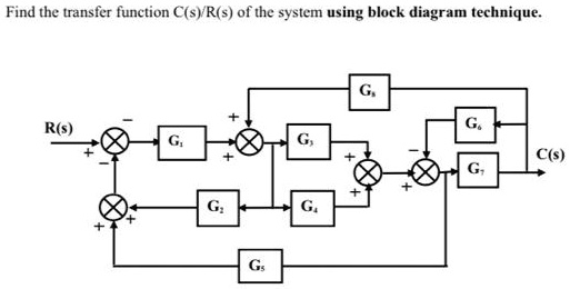 SOLVED: Find the transfer function C(s)/R(s of the system using block diagram technique R(s) C(s)