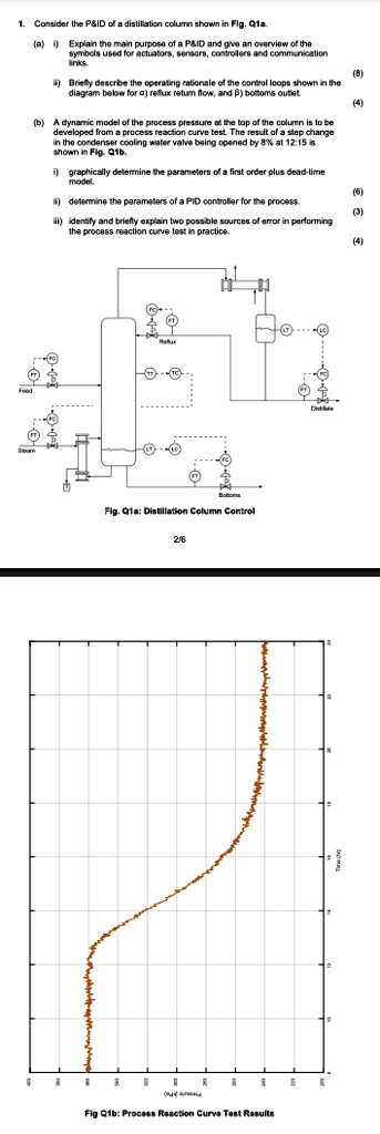SOLVED: Consider the P ID of a distillation column shown in Fig. Q1a ...