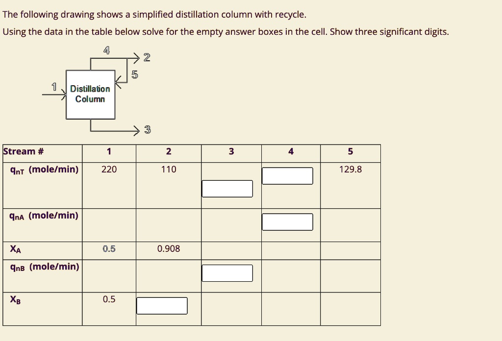 SOLVED: The following drawing shows a simplified distillation column with recycle. Using the ...