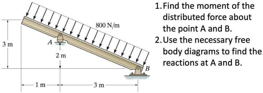 SOLVED: 1. Find the moment of the distributed force about the point A ...