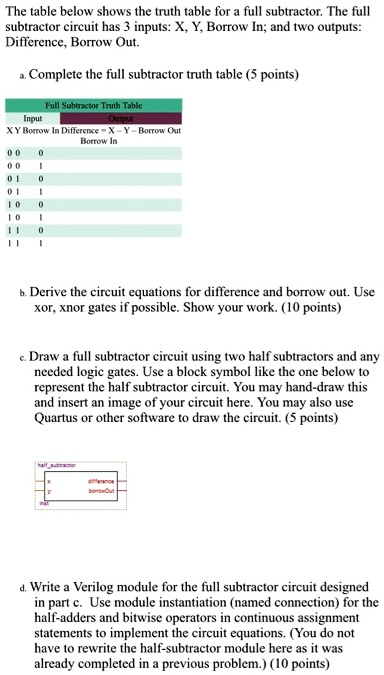 SOLVED: The table below shows the truth table for a full subtractor. The full subtractor circuit ...