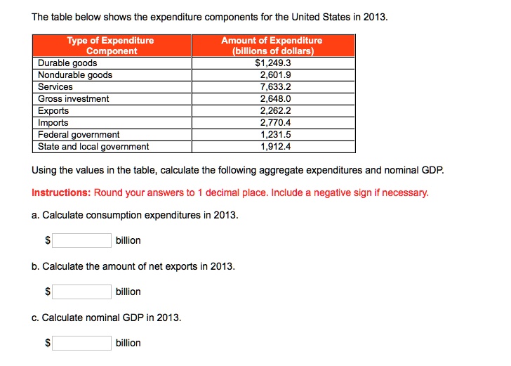 SOLVED: Using the values in the table, calculate the following ...