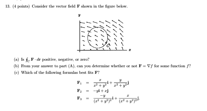 SOLVED: Consider the vector field F shown in the figure below. Is F dr positive, negative, or ...
