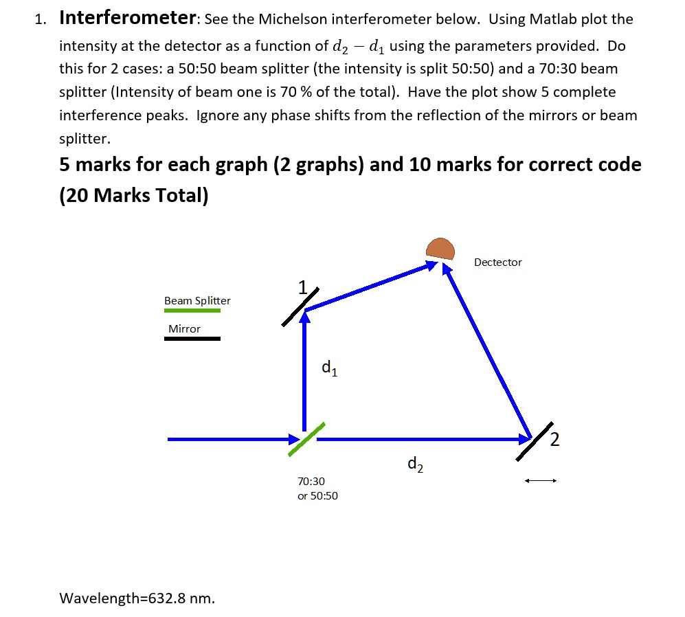SOLVED: Interferometer: See the Michelson interferometer below. Using ...