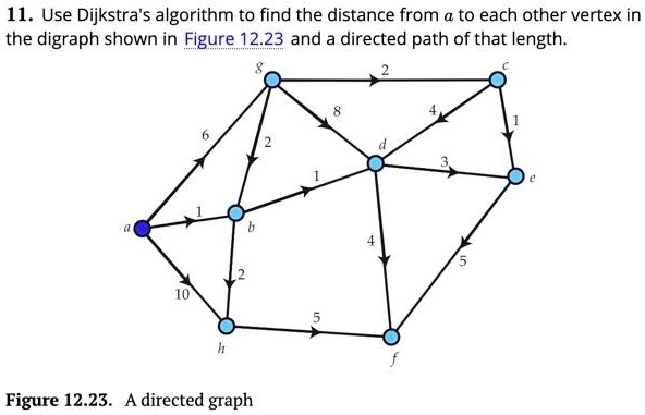 11 use dijkstras algorithm to find the distance from a to each other vertex in the digraph shown ...