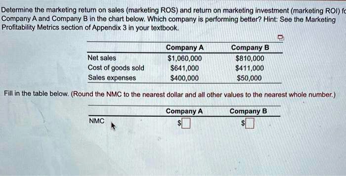 SOLVED: Determine the marketing return on sales (marketing ROS) and ...