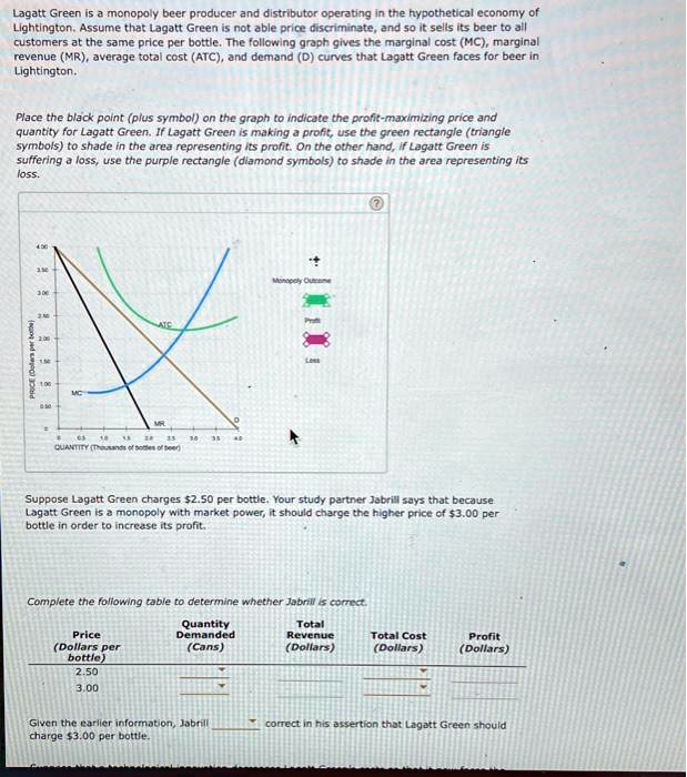 lagatt green is a monopoly beer producer and distributor operating in ...