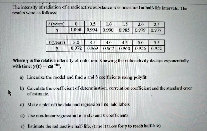 SOLVED: MATLAB CODE HELP The intensity of radiation of a radioactive ...