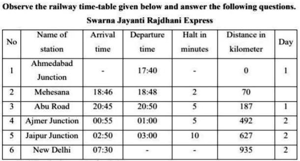 SOLVED: Observe the railway time-table given below and answer the ...
