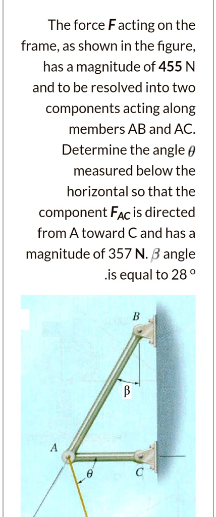 SOLVED: The force acting on the frame, as shown in the figure, has a ...