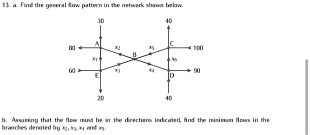 SOLVED: Find the general flow pattern in the network shown below ...