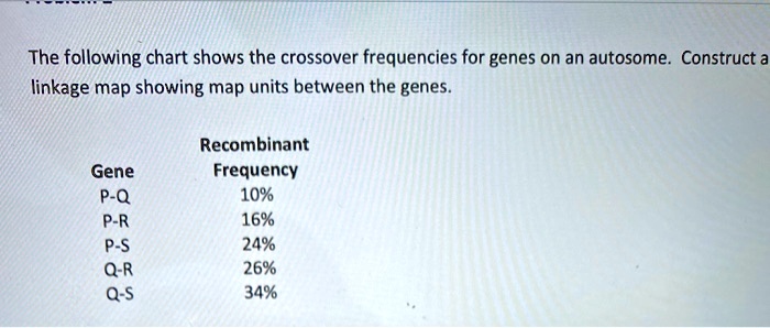 the following chart shows the crossover frequencies for genes on an autosome construct linkage ...