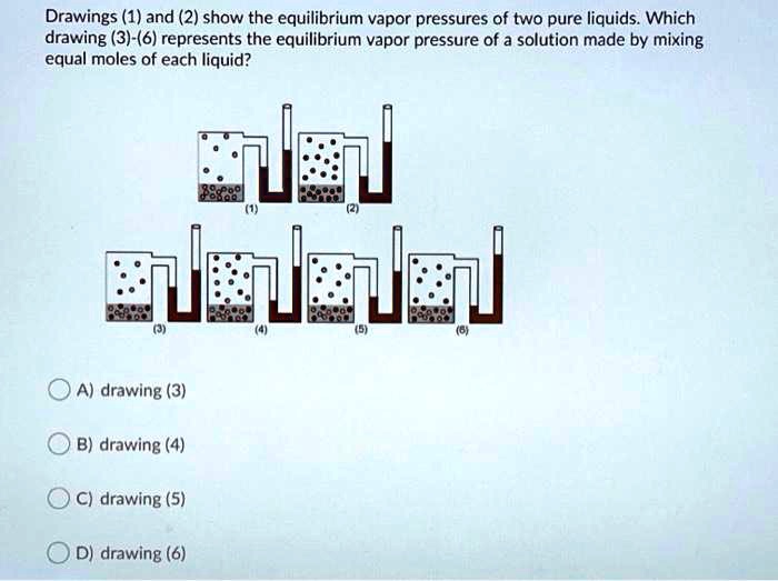 SOLVED: Drawings (1) and (2) show the equilibrium vapor pressures of ...