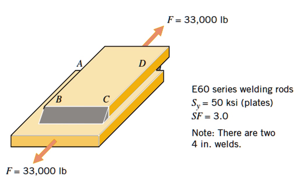 SOLVED: Two steel plates with Sy = 50 ksi are attached by transverse ...