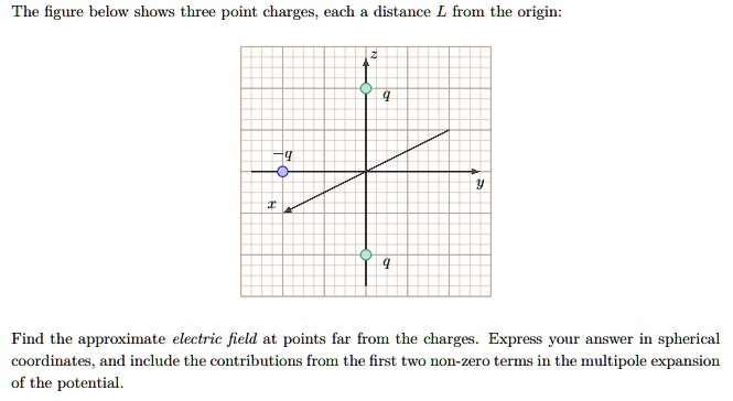The figure below shows three point charges, each a distance L from the ...