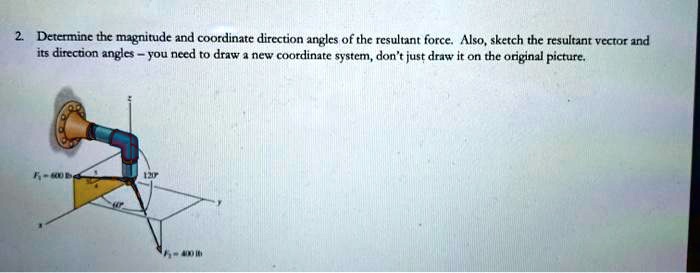 Solved Determine The Magnitude And Coordinate Direction Angles Of The Resultant Force Also