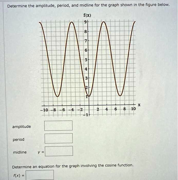 SOLVED: Determine the amplitude, period and midline for the graph shown in the figure below: f(x ...