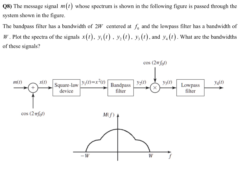 SOLVED: Q8) The message signal m(t) whose spectrum is shown in the following figure is passed ...