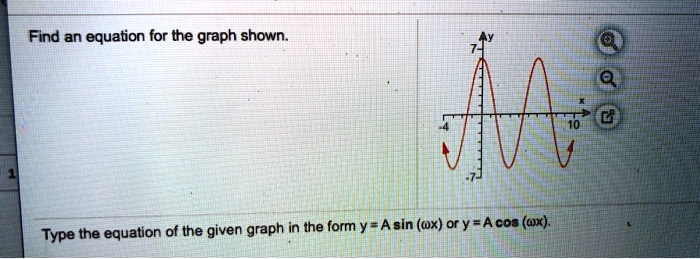 find an equation for the graph shown type the equation of the given graph in the form y asin x ...