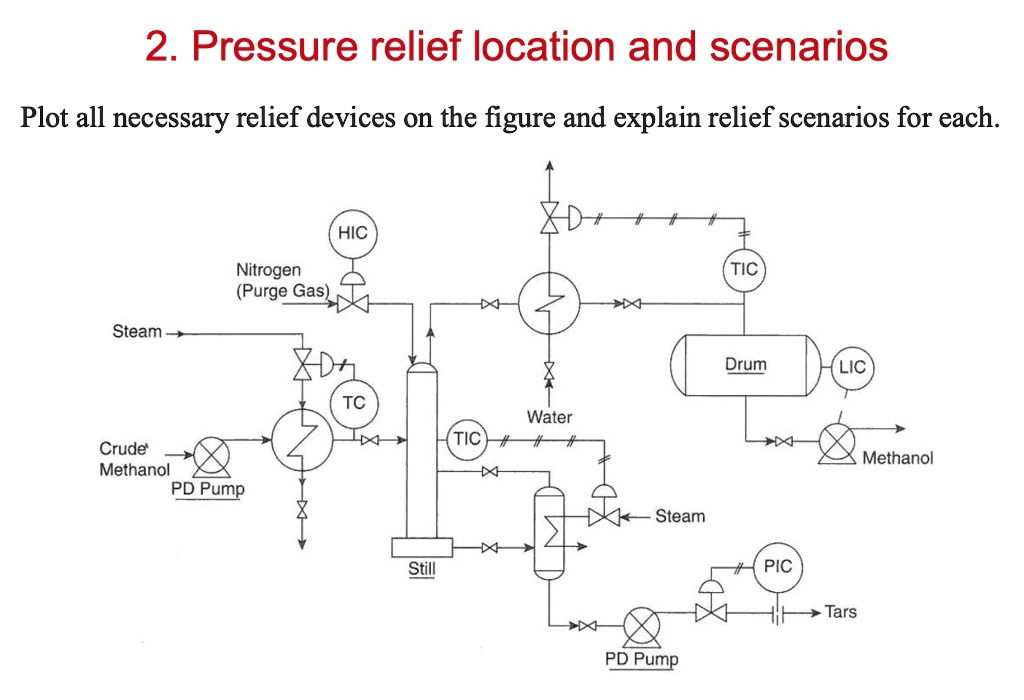 VIDEO solution: 2. Pressure relief location and scenarios Plot all ...