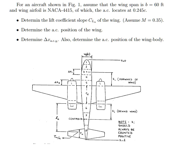 SOLVED: For an aircraft shown in Fig. 1, assume that the wing span is b ...