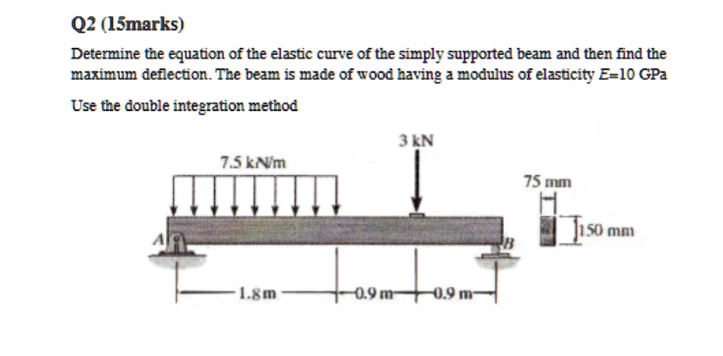 Determine the equation of the elastic curve of the simply supported beam and then find the ...