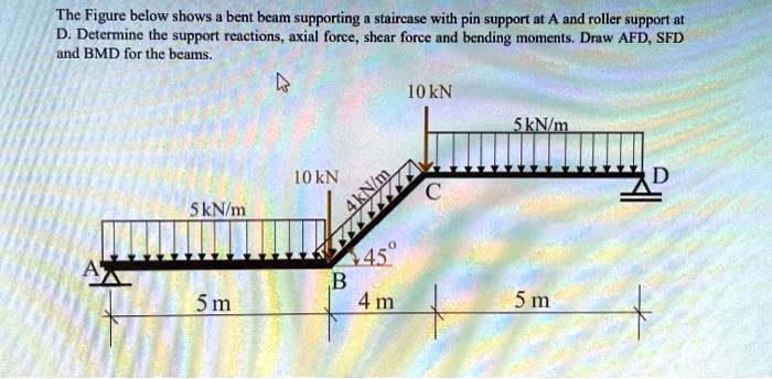 SOLVED: The figure below shows a bent beam supporting a staircase with ...