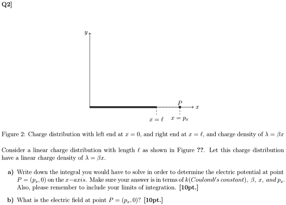 Q2] Figure 2: Charge distribution with left end at x=0, and right end ...
