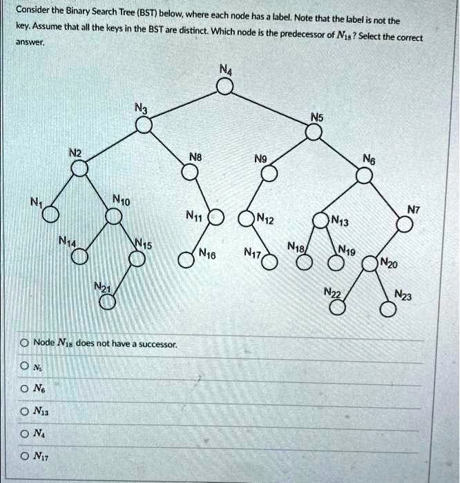 Solved Consider The Binary Search Tree Bst Below Where Each Node Has A Label Note That The