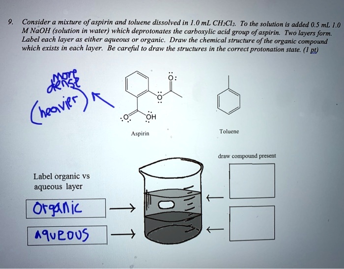 SOLVED: Consider a mixture of aspirin and toluene dissolved in 1.0 mL CHCl2. To the solution ...