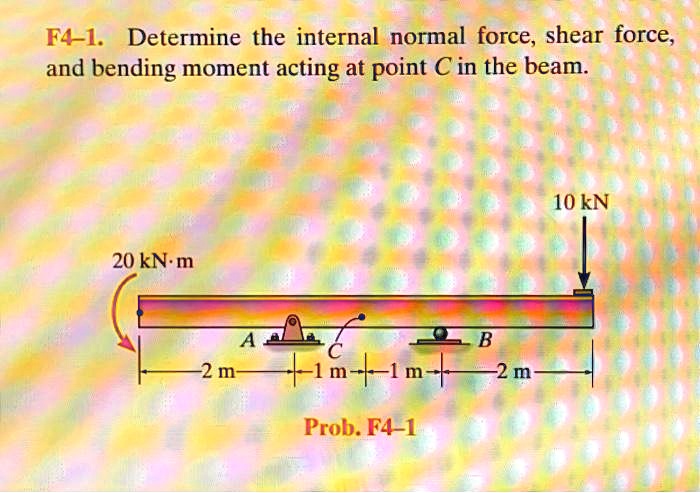 F4-1. Determine the internal normal force, shear force, and bending moment acting at point C in ...