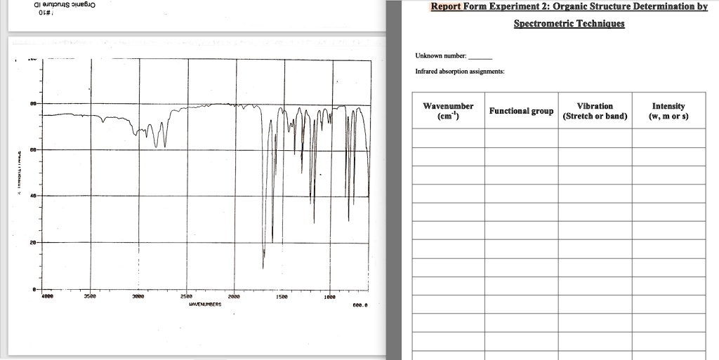 SOLVED: Texts: Determine the IR spectra wavenumber. Also, find the ...
