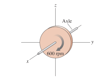 what is the angular momentum vector of the 20 kg 40 cm diameter ...