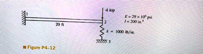 For the beams shown in the figure, determine the displacements and the ...