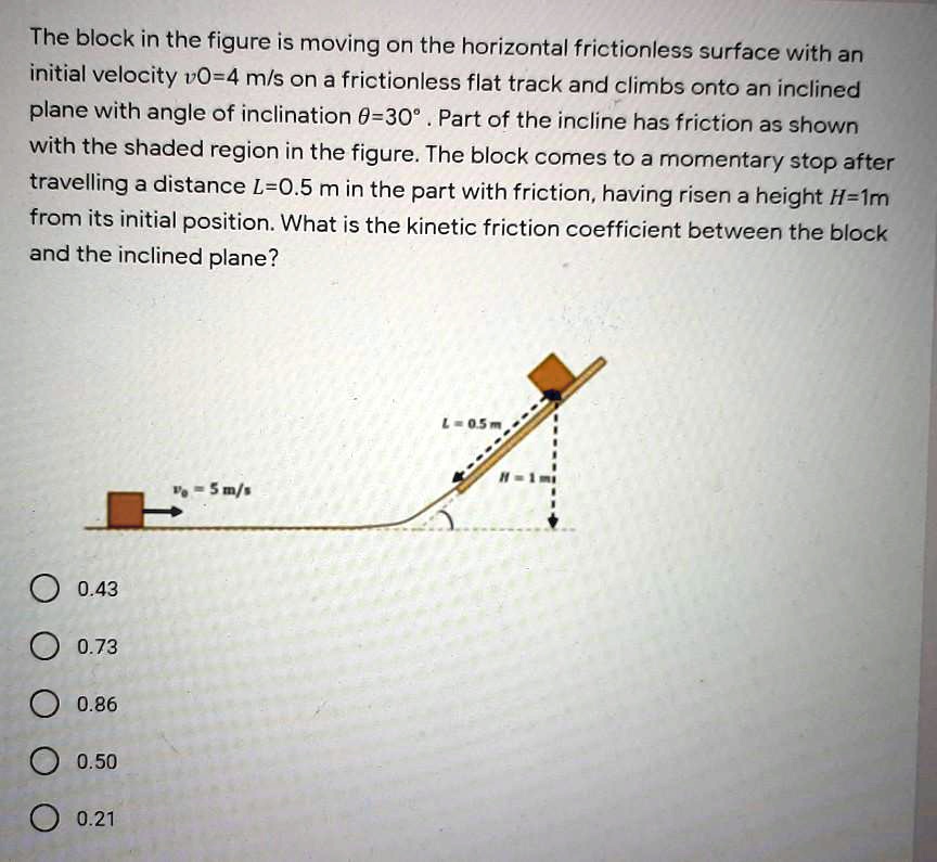 SOLVED: The block in the figure is moving on the horizontal frictionless surface with an initial ...