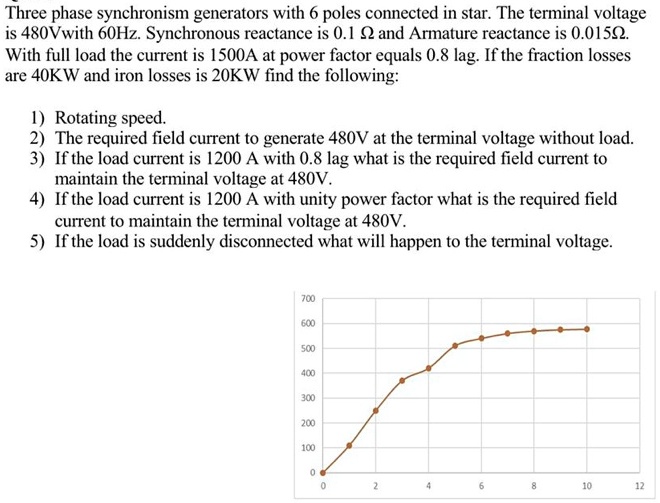 SOLVED: Three-phase synchronous generators with 6 poles connected in star. The terminal voltage ...