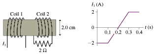 SOLVED: The figure shows two 17-turn coils tightly wrapped on the same ...