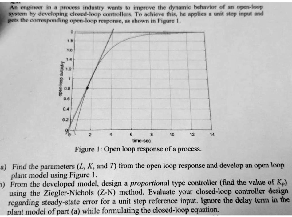 SOLVED: An engineer in a process industry wants to improve the dynamic ...