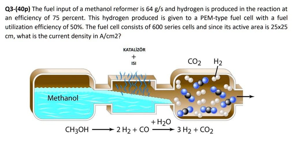 Q3-(40p) The fuel input of a methanol reformer is 64 g/s and hydrogen ...