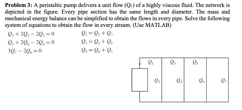 SOLVED: Problem 3: A peristaltic pump delivers a unit flow (Qi) of a ...