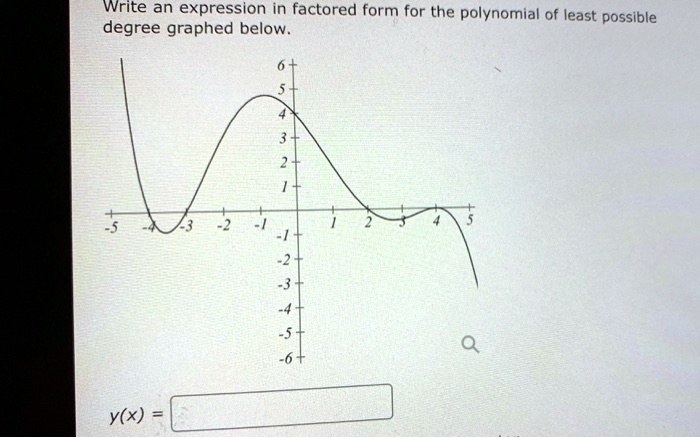 Solved Write An Expression In Factored Form For The Polynomial Of