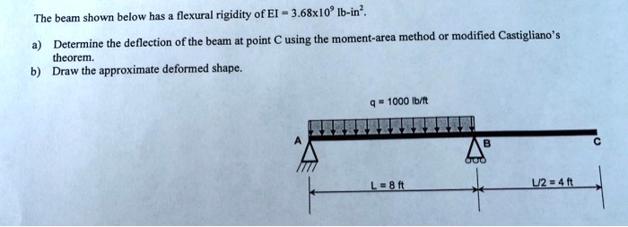 SOLVED: The beam shown below has a flexural rigidity of EI=3.68x10 lb-in a) Determine the ...